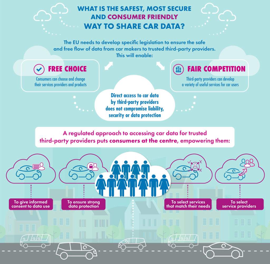 What is the safest, most secure and consumer friendly way to share car ...