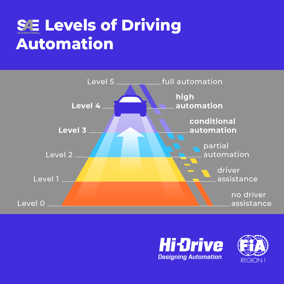 Hi-Drive Automated Driving Campaign - FIA Region I